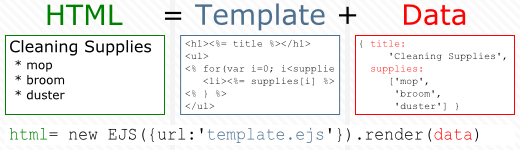 Template Engine Https jojozhuang github io